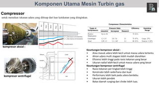 Turbin gas | PPTX