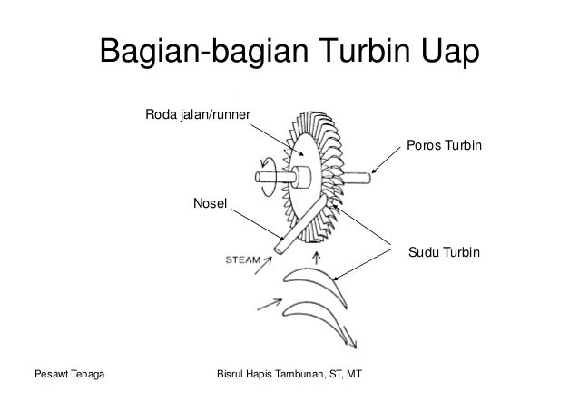 Turbin uap