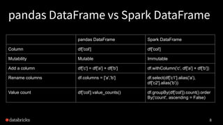 Koalas: Pandas on Apache Spark | PPT