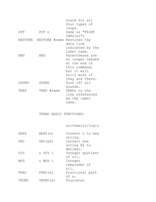 Turbo basic commands | DOCX