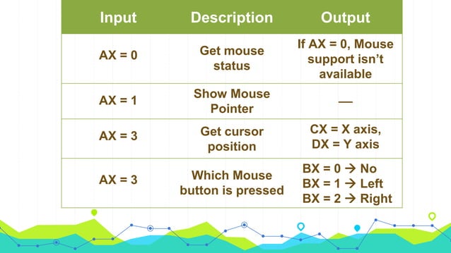 Turbo C Graphics and Mouse Programming | PPTX
