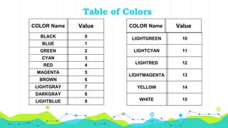 Turbo C Graphics and Mouse Programming | PPTX