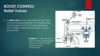 Turbo charger complete prensation | PPTX