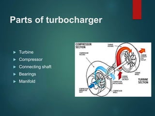 Turbocharger Diagram