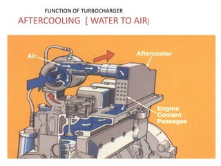 Turbocharger | PPT