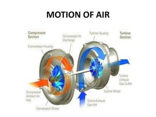 Turbocharger Working Animation