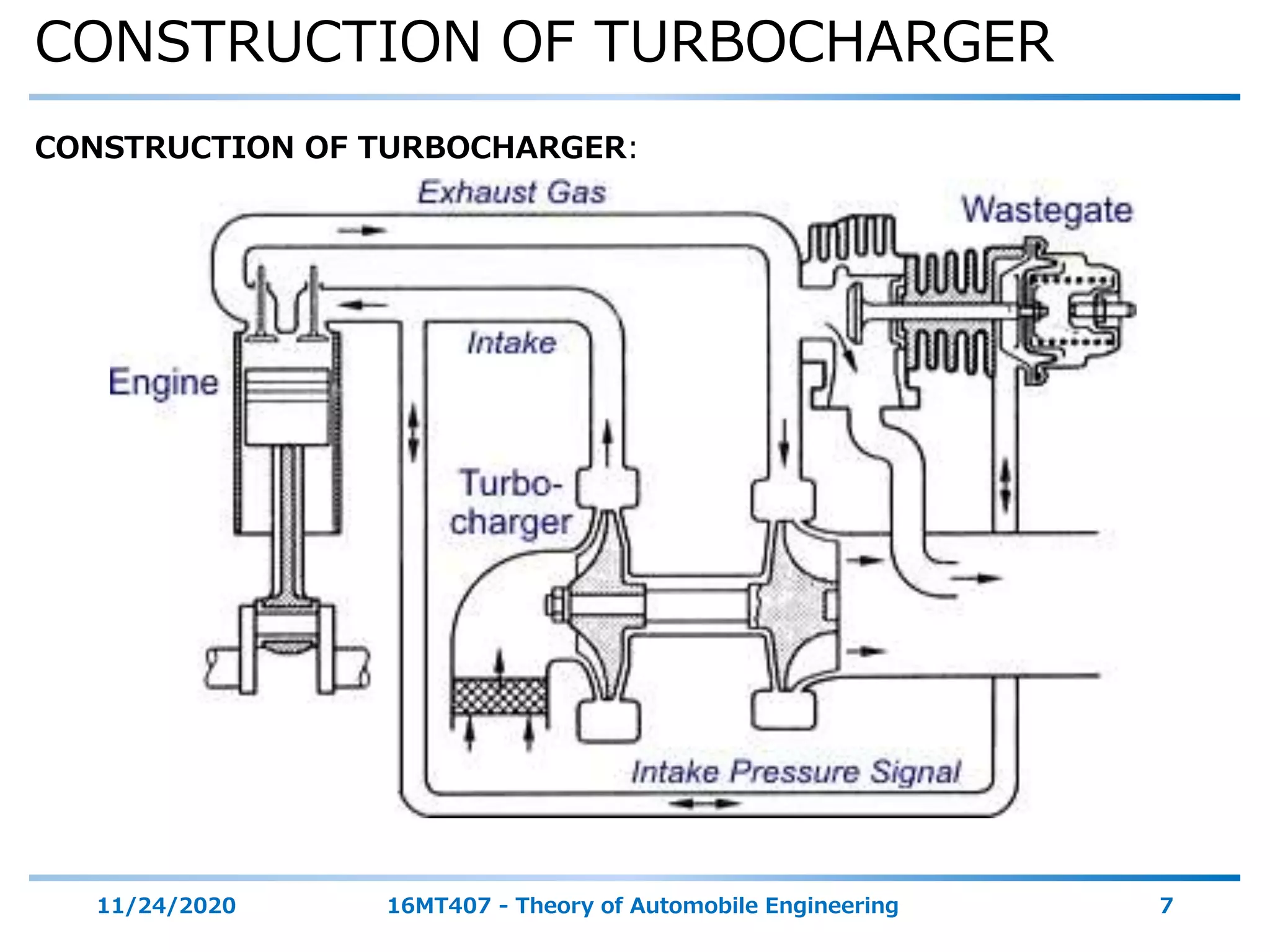 Turbocharger | PPTX