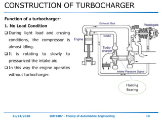 Turbocharger | PPTX