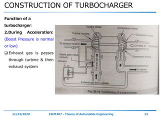Turbocharger | PPTX