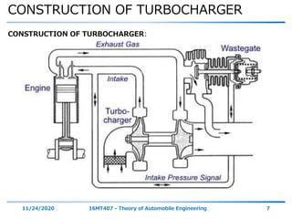 Turbocharger | PPTX