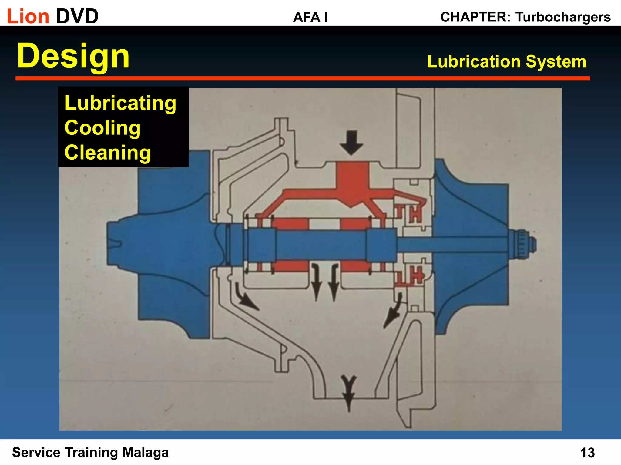 turbocharger.ppt