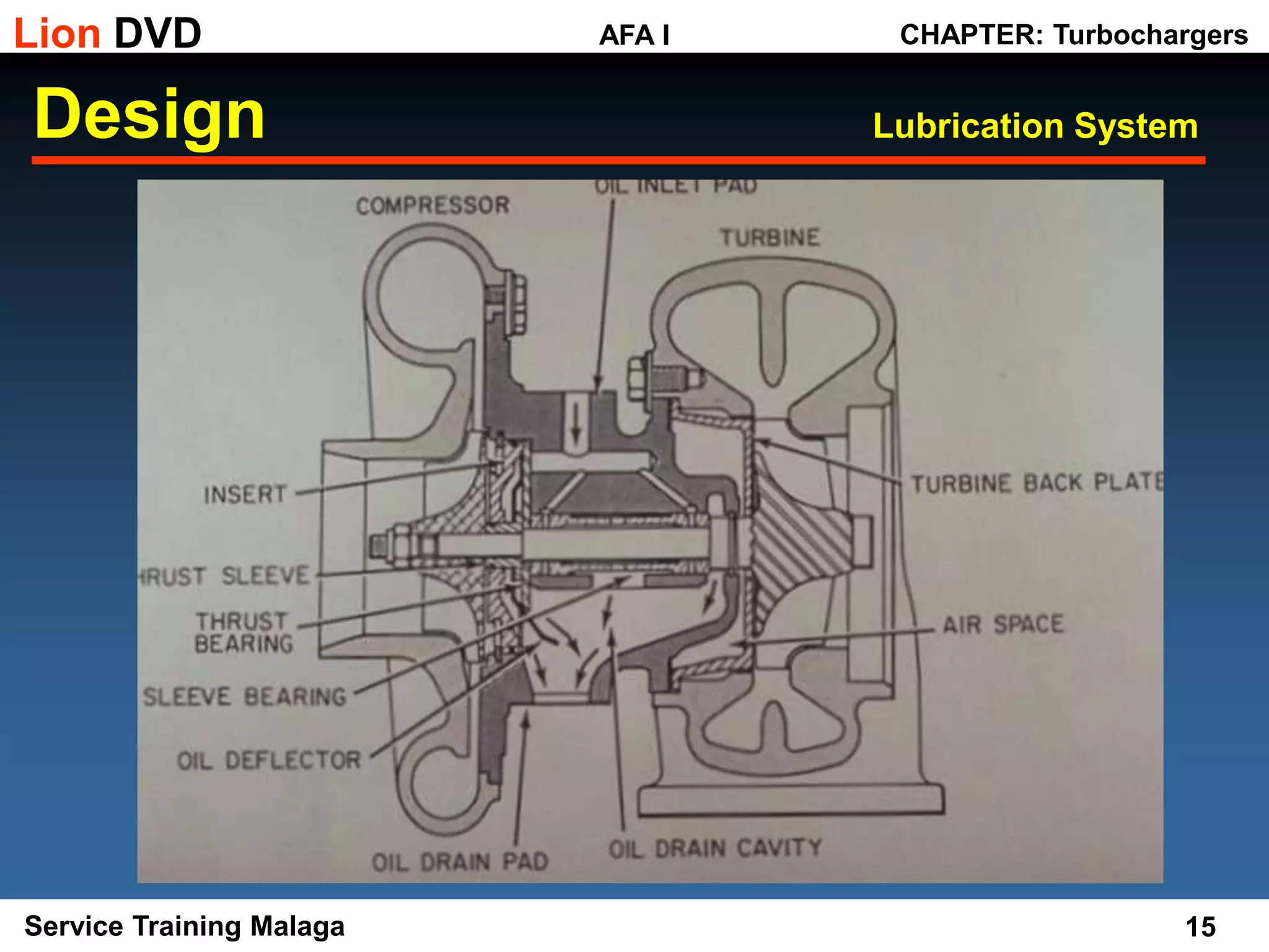 turbocharger.ppt