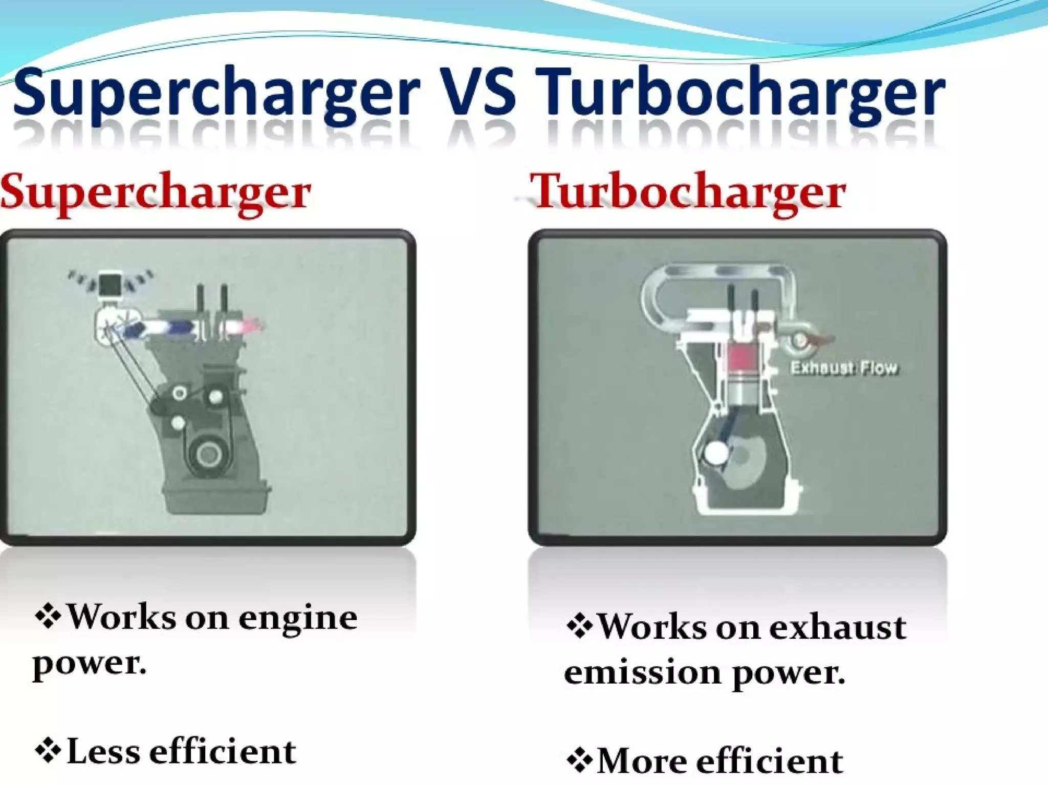 Turbocharger and-supercharger | PPT