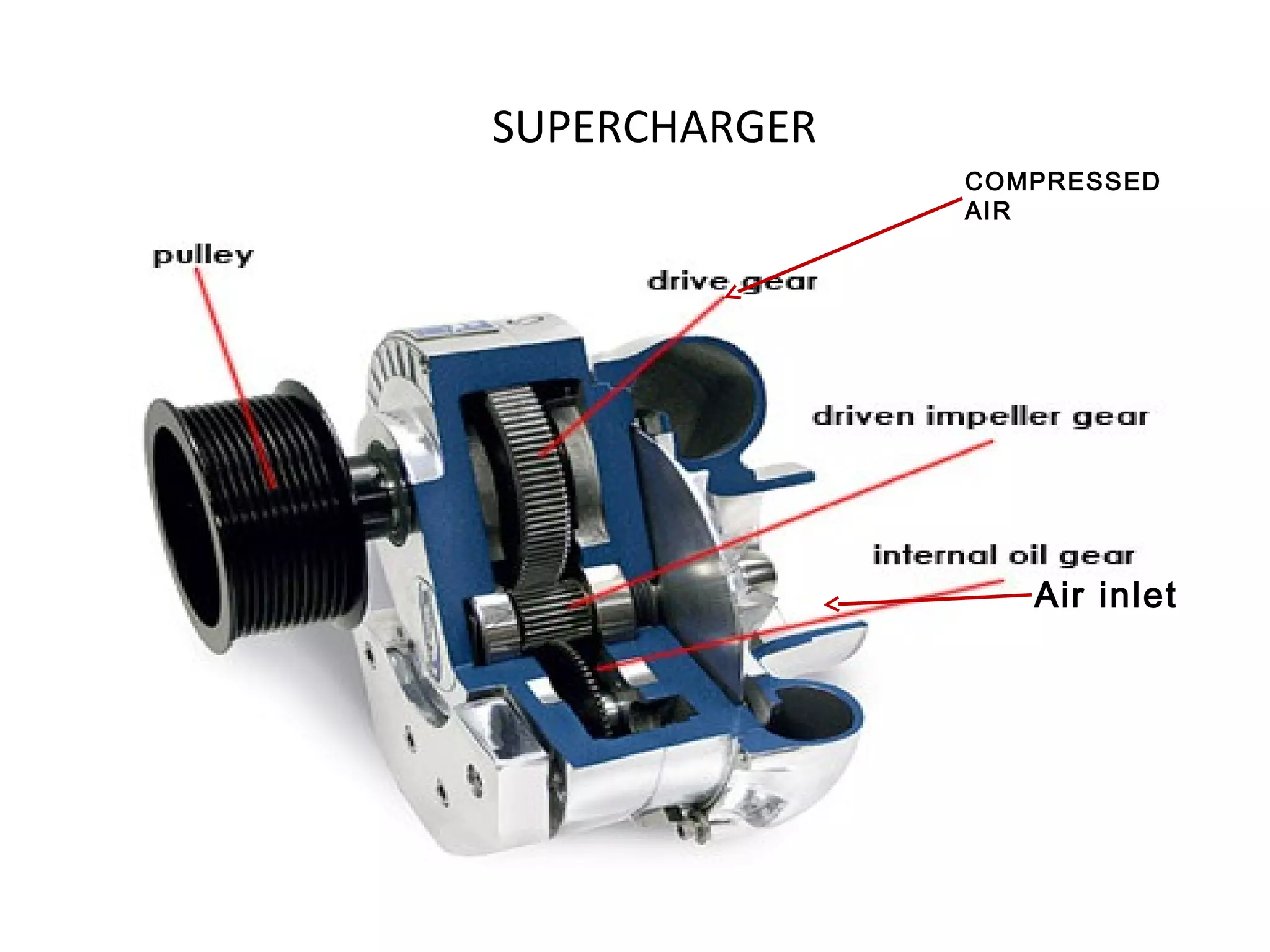 Turbocharger and-supercharger | PPT