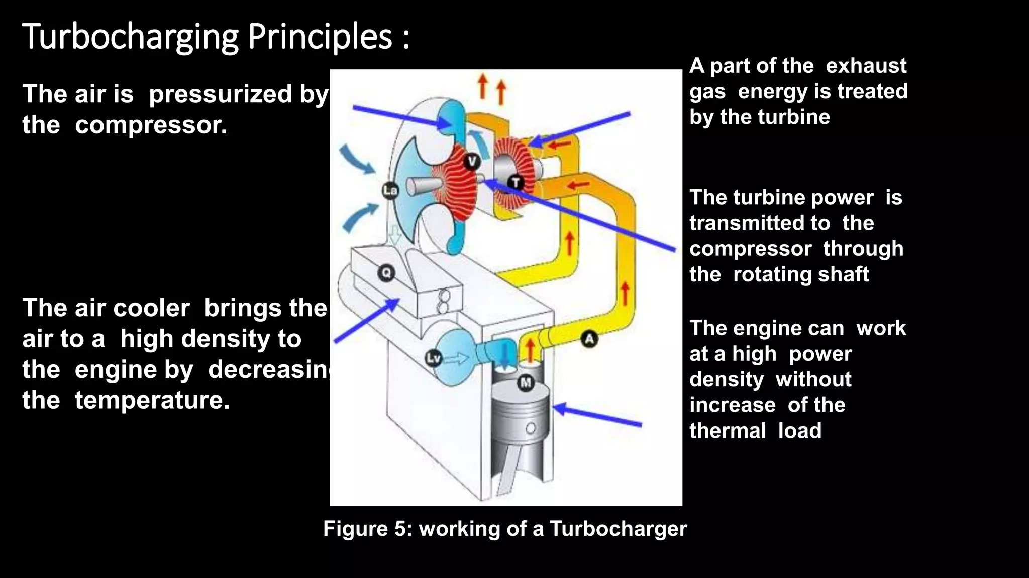 Turbocharger presentation | PPTX