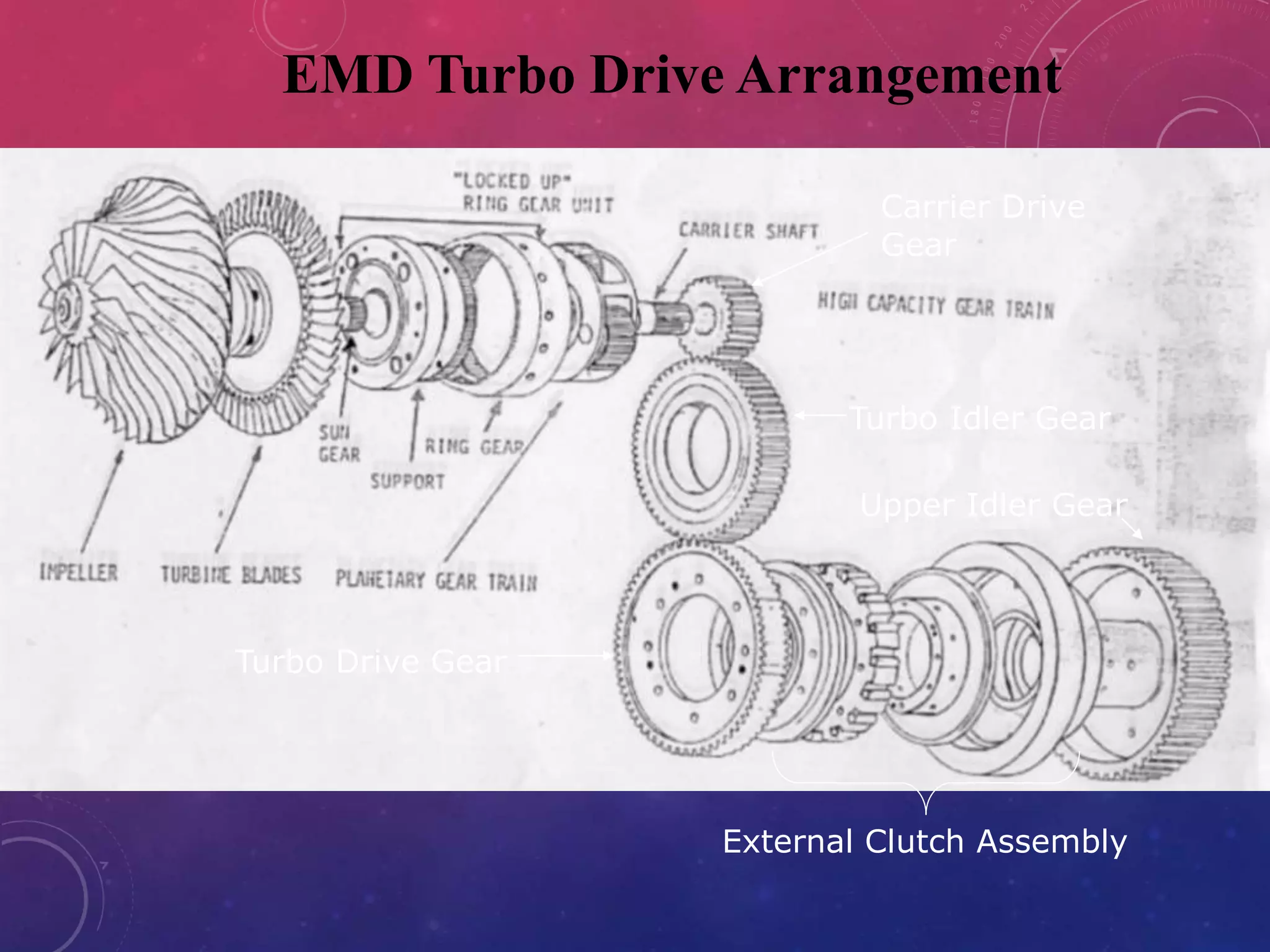 Turbocharger | PPTX