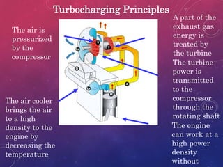 Turbocharger | PPTX