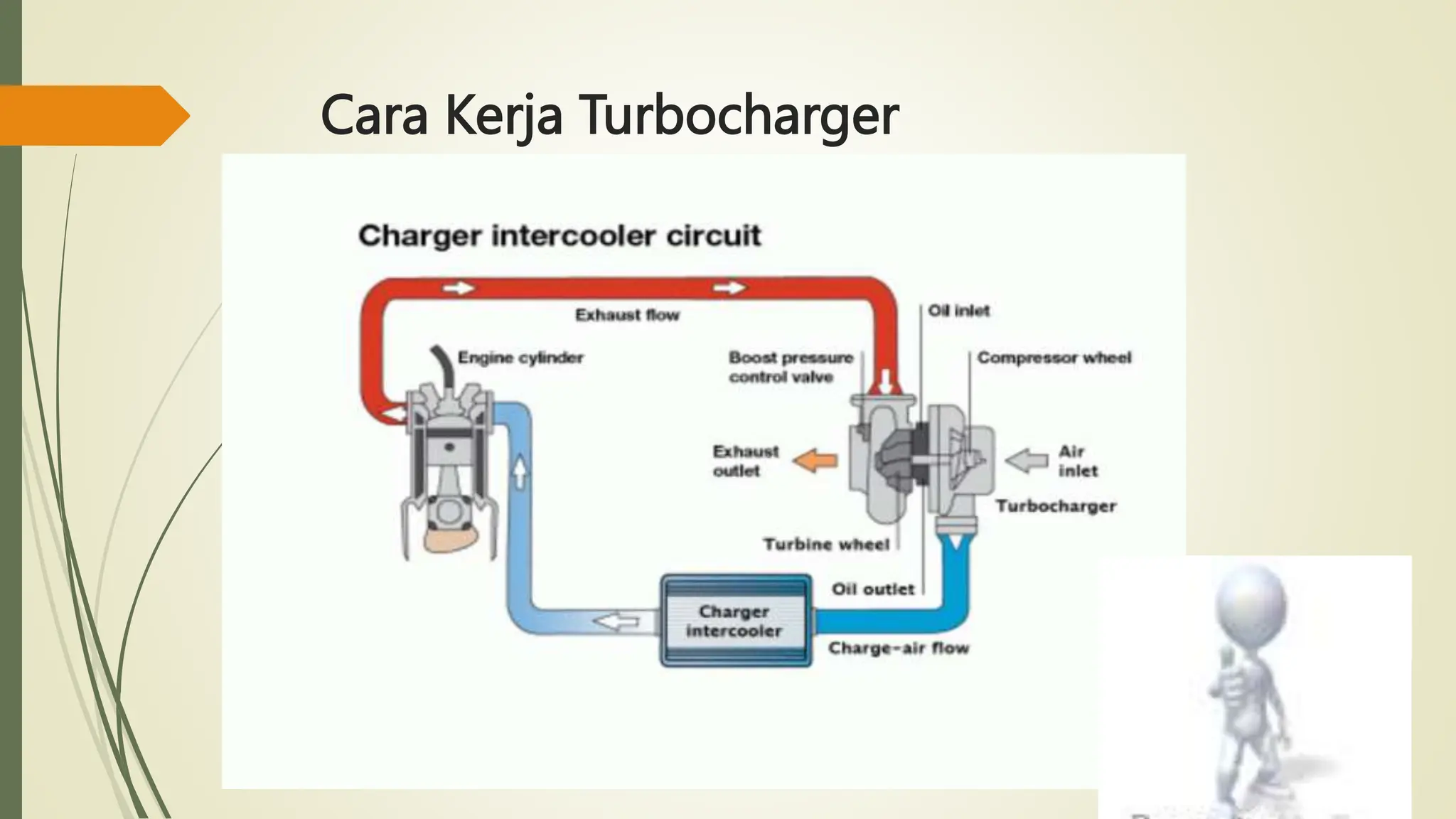 TURBO_CHARGER_WITH_WATER_INTERCOOLER.pptx