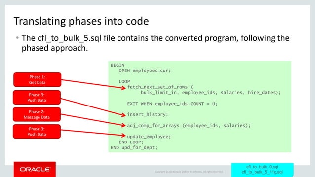Turbocharge SQL Performance in PL/SQL with Bulk Processing | PPTX | Databases | Computer ...