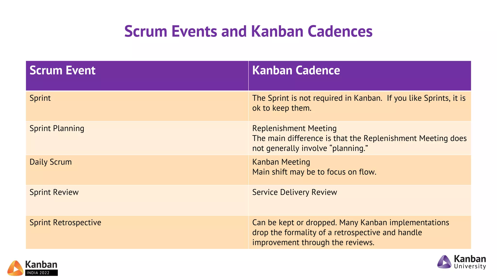 Kanban India 2022 - Keynote - Todd Little | Turbocharge your Scrum with ...