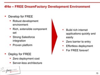 Turbocharging AppExchange | PPT