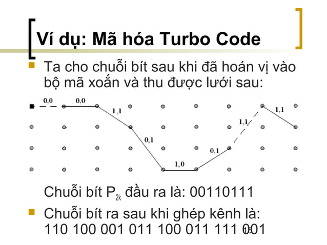Turbo Code | PPT