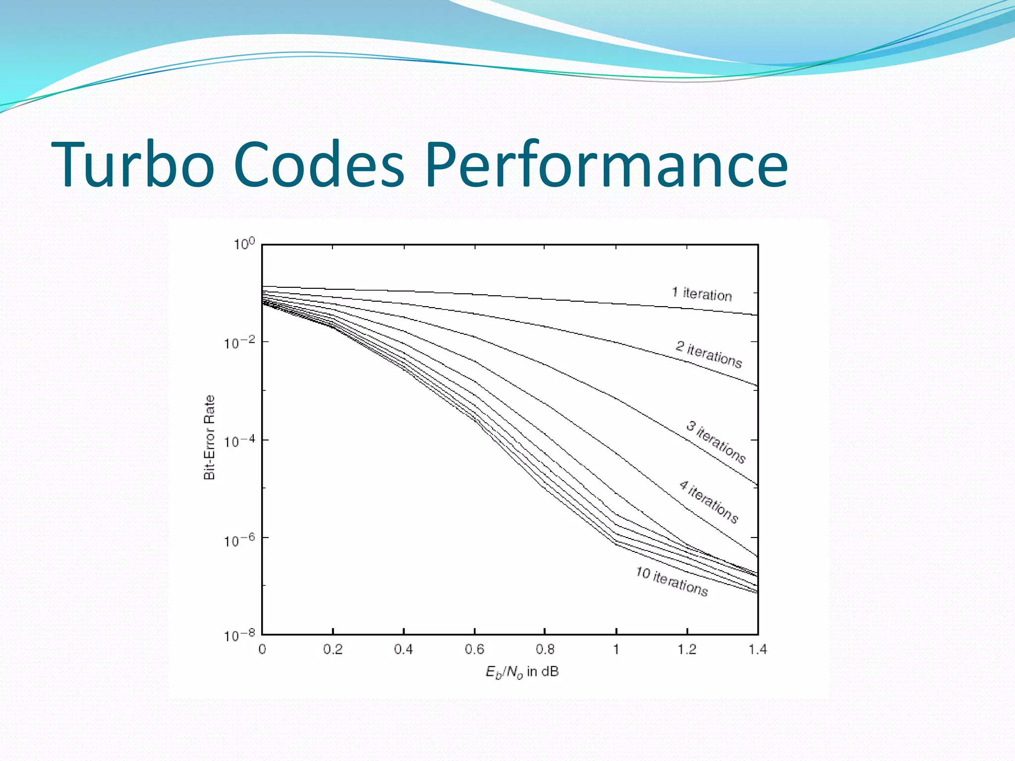 Turbo codes.ppt