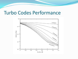 Turbo codes.ppt