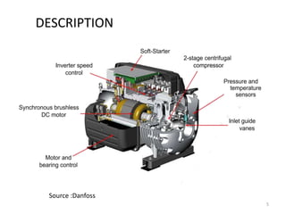 Turbocor compressor | PPTX