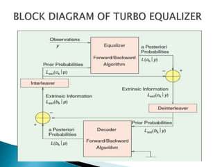 Turbo equalizer | PPTX