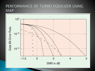 Turbo equalizer | PPTX