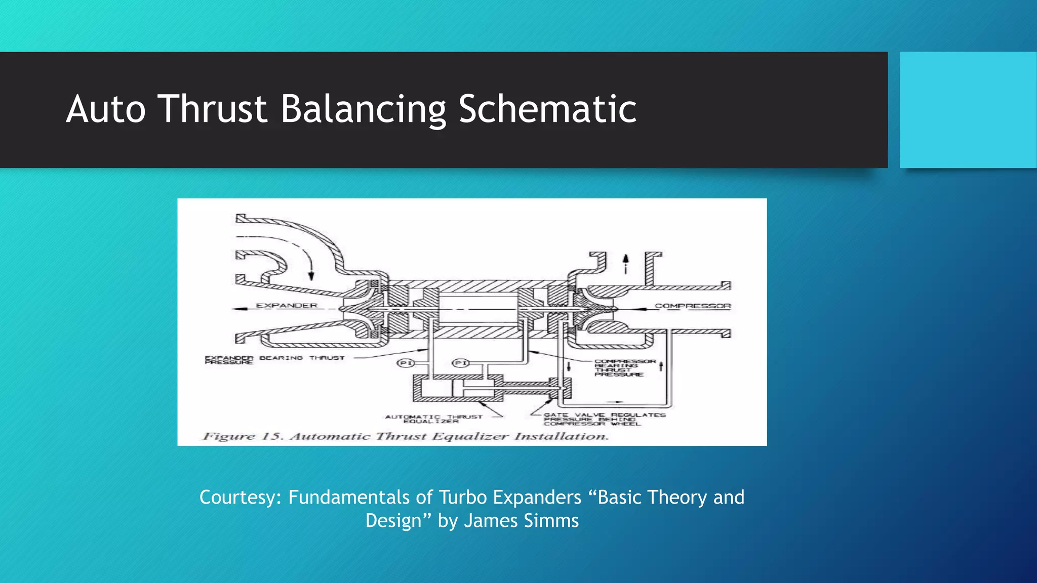 Turbo expander compressor | PPTX