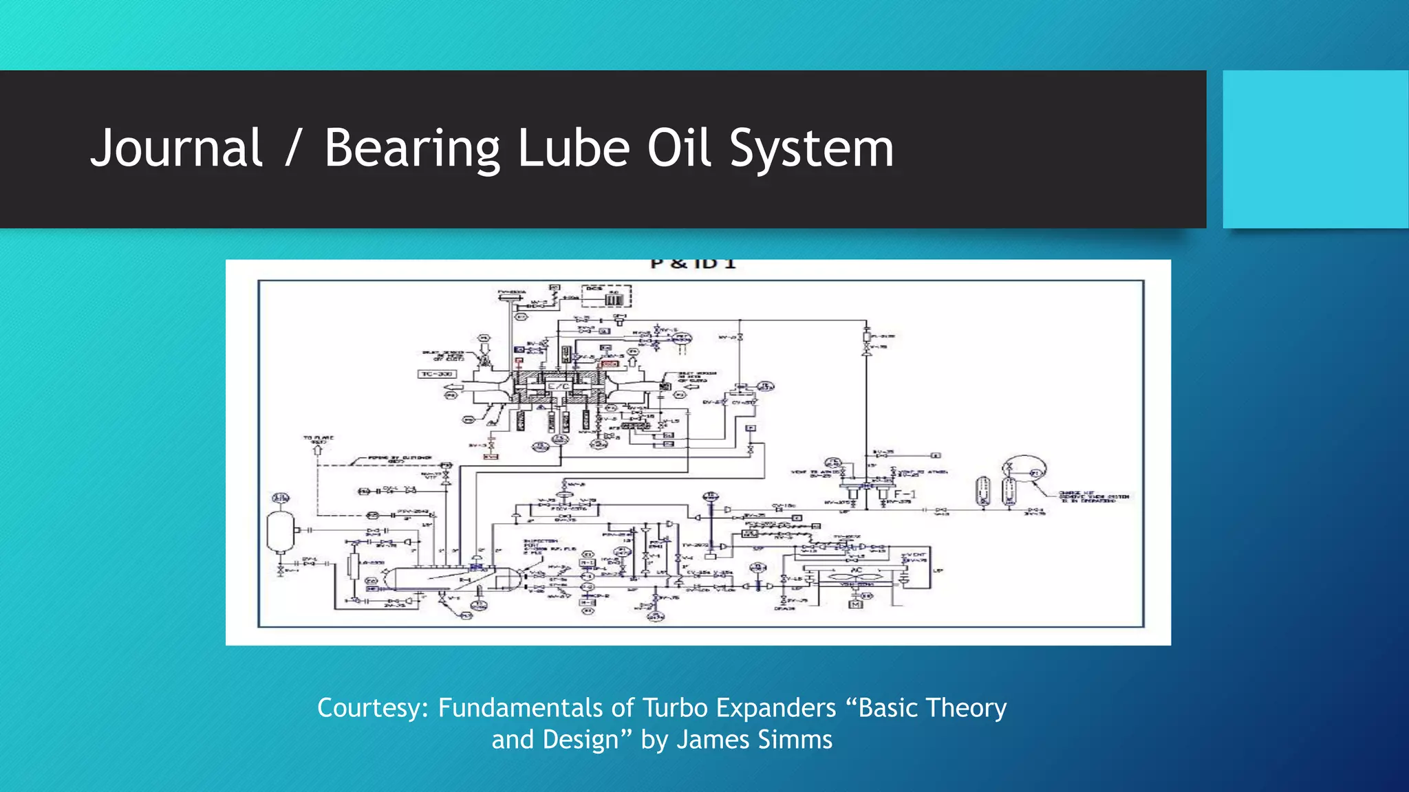 Turbo expander compressor | PPTX