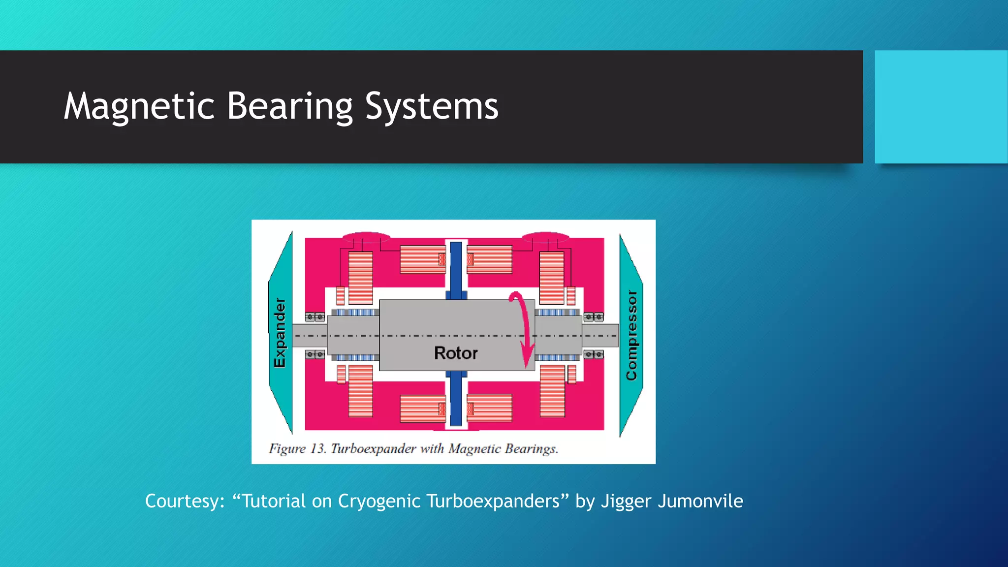 Turbo expander compressor | PPTX