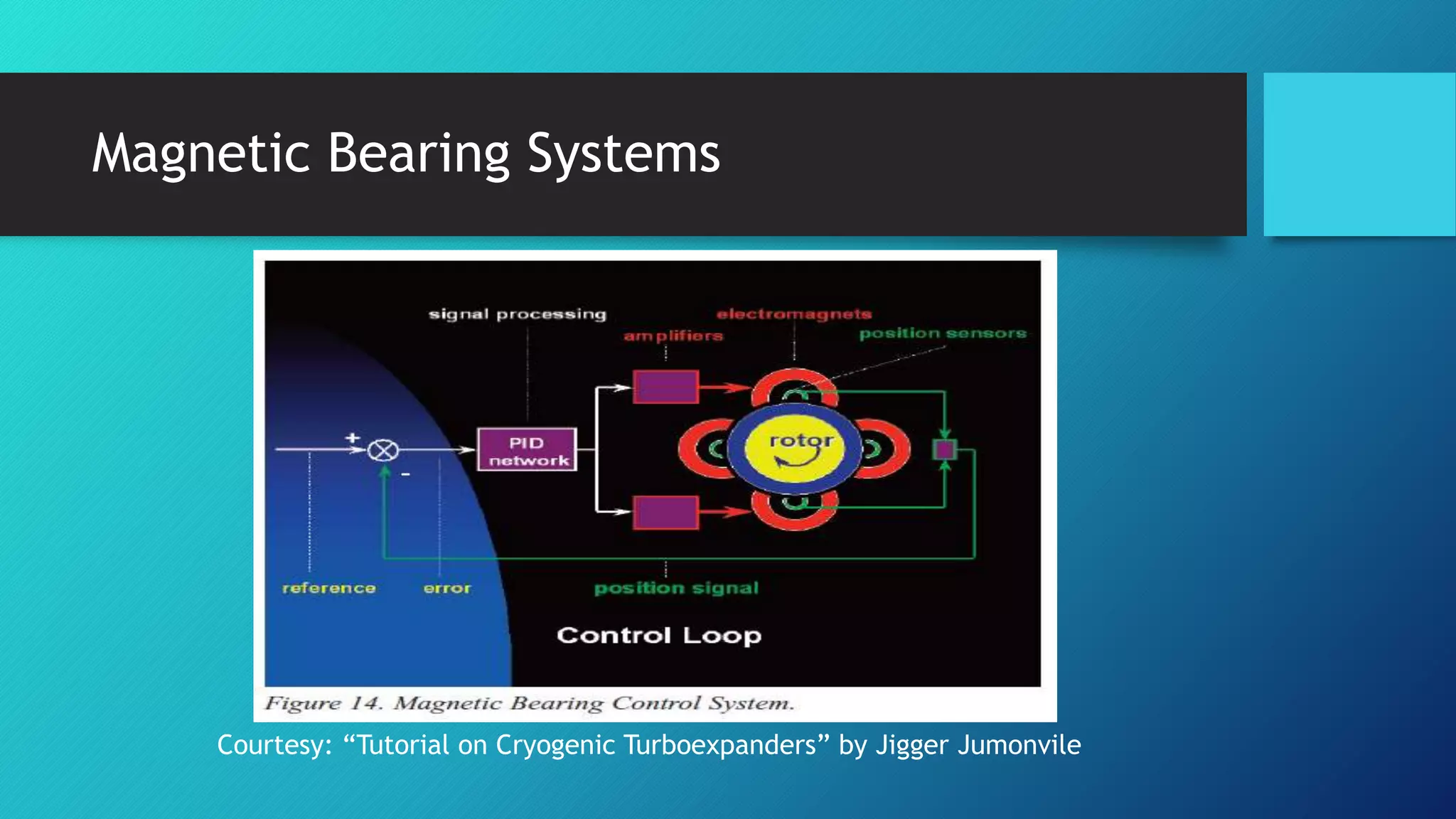 Turbo expander compressor | PPTX
