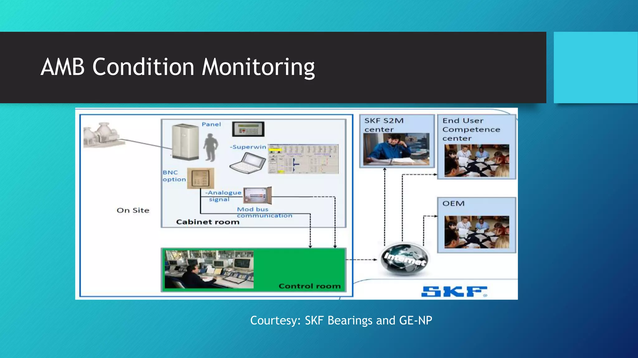 Turbo expander compressor | PPTX