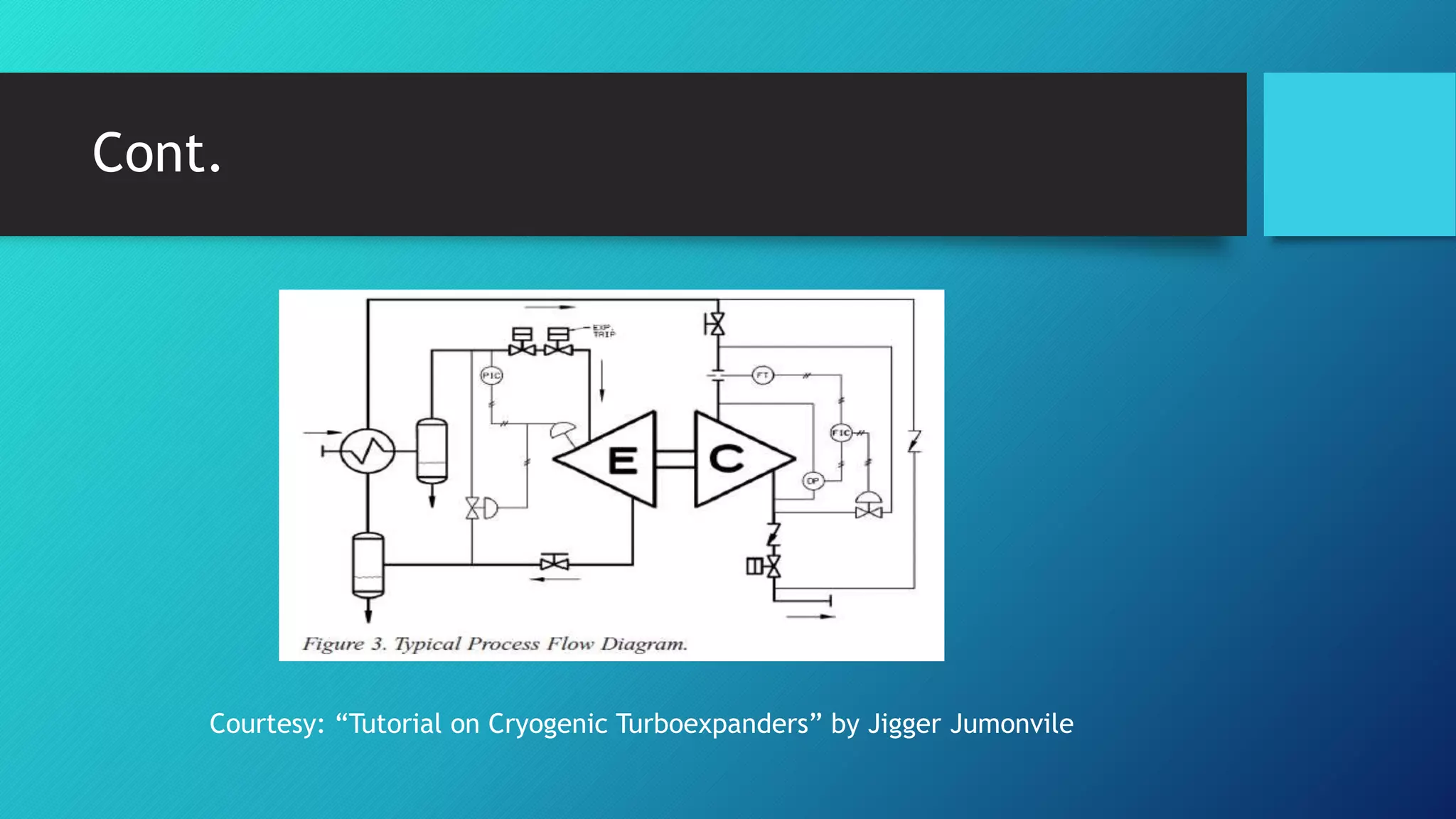 Turbo expander compressor | PPTX