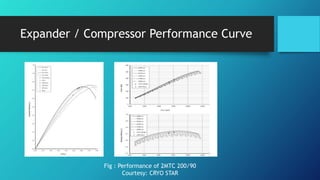Turbo expander compressor | PPTX