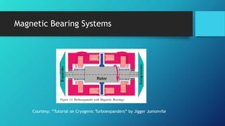 Turbo expander compressor | PPTX