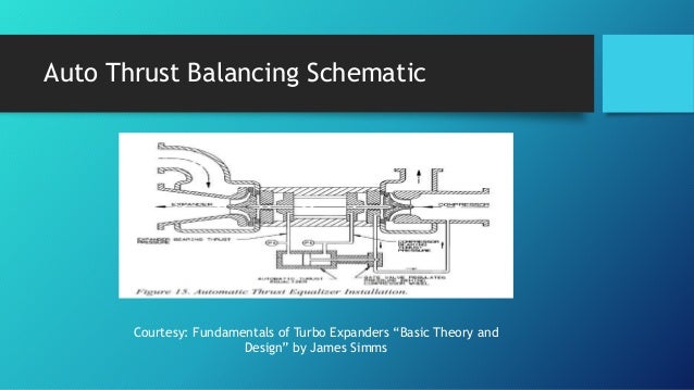 Turbo expander compressor