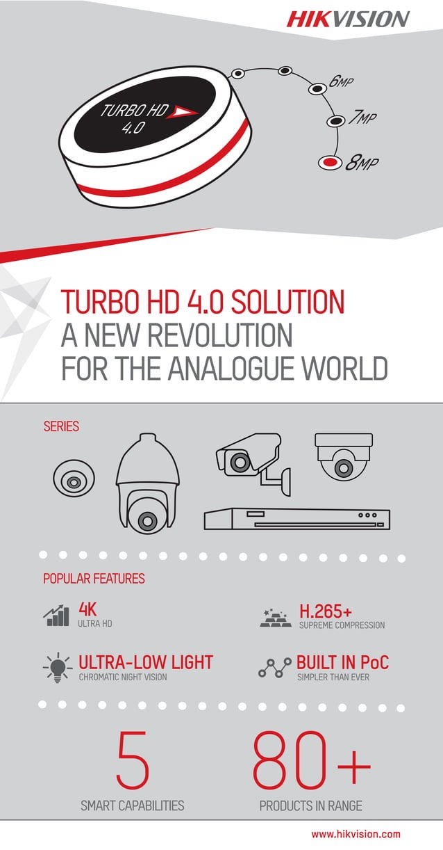 Turbo HD 4.0 Solution | PDF