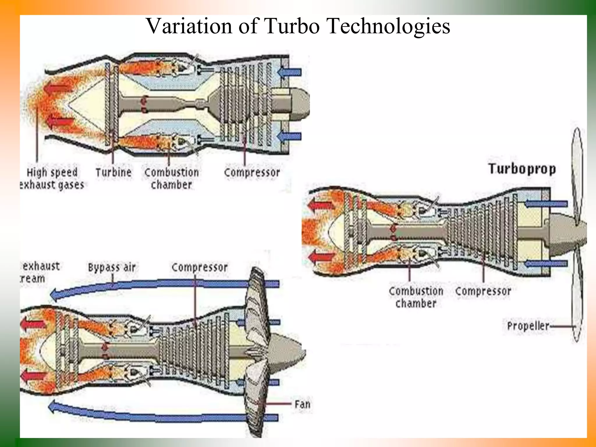 turbojet.ppt