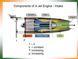 turbojet.ppt | Physics | Science