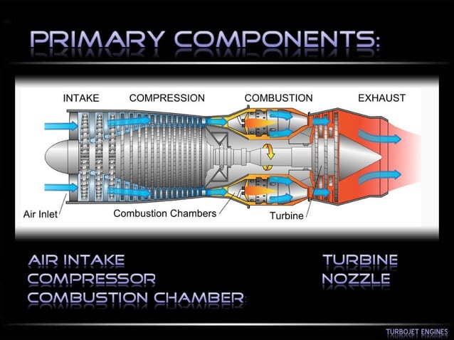 Turbojet engines | PPT