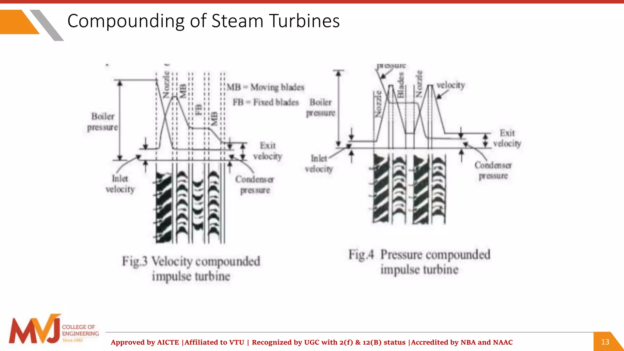 Turbomachine Module03.pptx