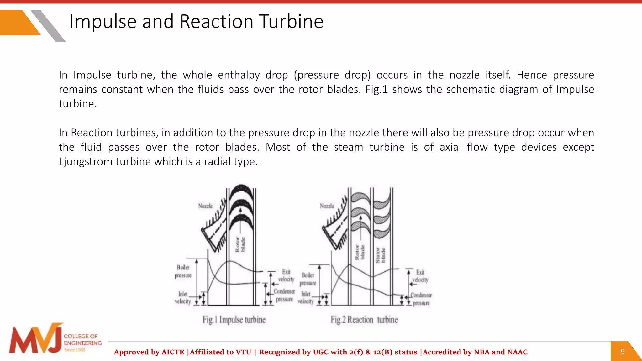 Turbomachine Module03.pptx