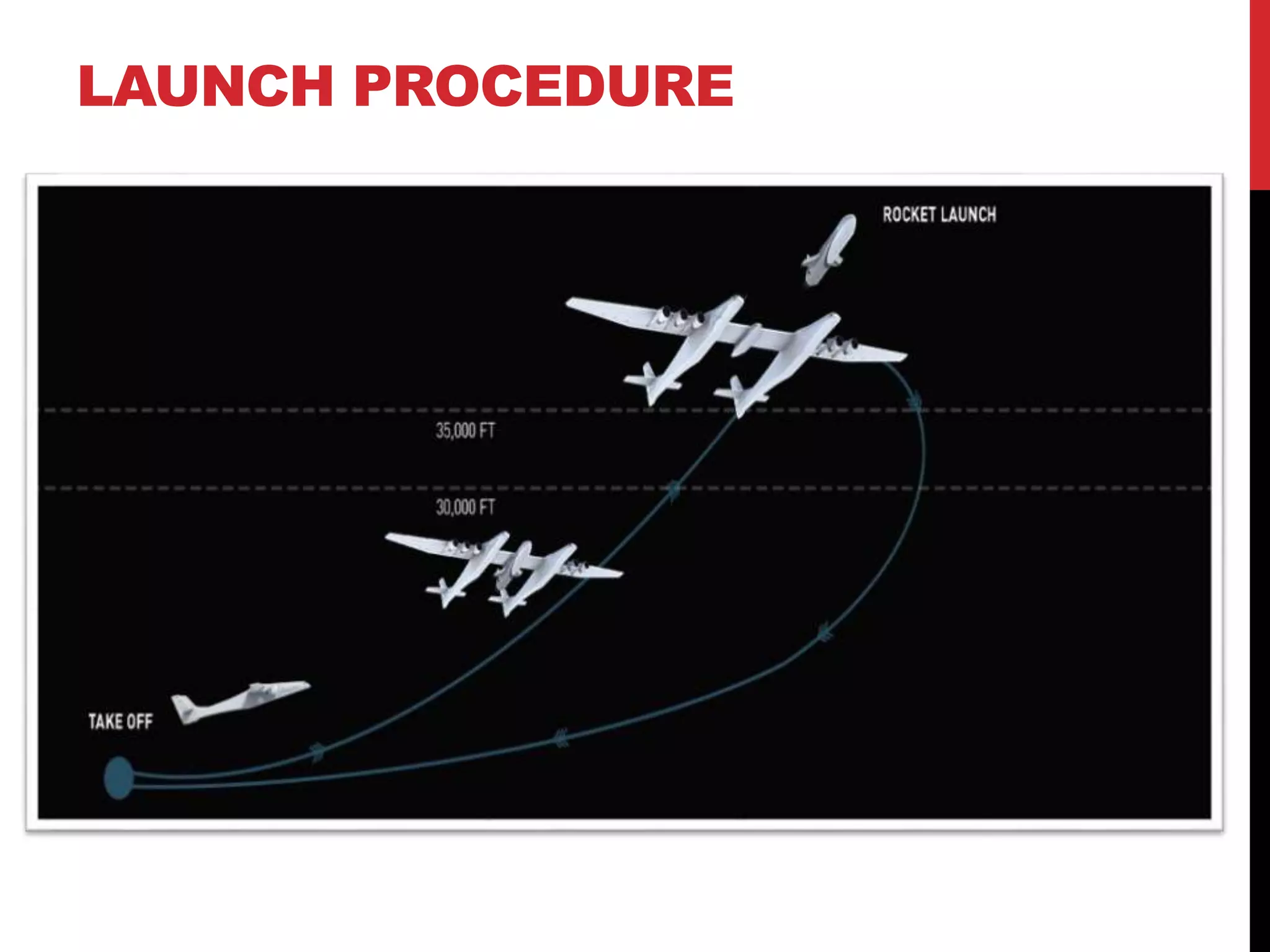 Turbomachinery - Case study on Stratolaunch Carrier Aircraft | PPT