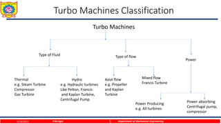 Turbo machines basics slideshare | PPT