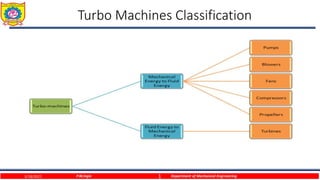 Turbo machines basics slideshare | PPT