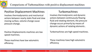 Turbo machines basics slideshare | PPT